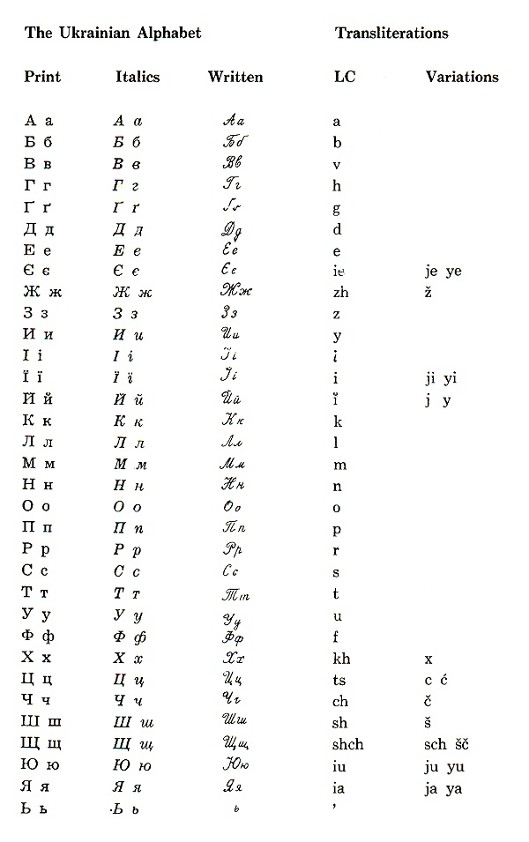 Cyrillic Alphabet Cyrillic Alphabet